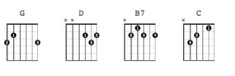 Enkla svenska låtar att spela på din gitarr Superprof
