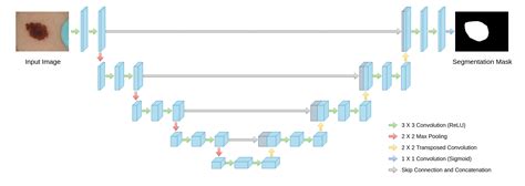 multiresunet rethinking the u net architecture for multimodal biomedical image segmentation