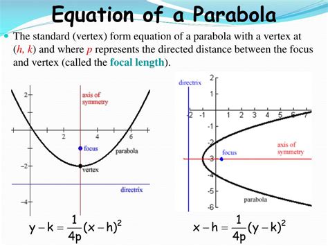 Standard Equation Of A Parabola Calculator
