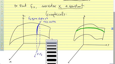 Calc Iii Partial Derivatives Youtube