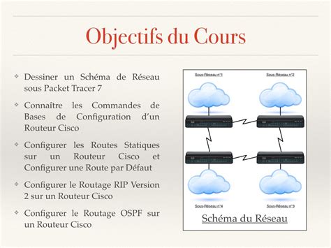 Tuto Configuration De Routeurs Cisco Routage Statique Rip V Et Ospf