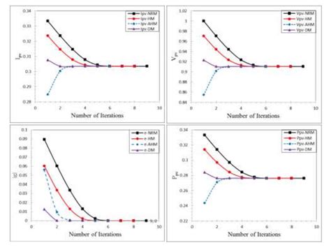 comparison of newton s algorithm nrm and the proposed algorithms download scientific diagram