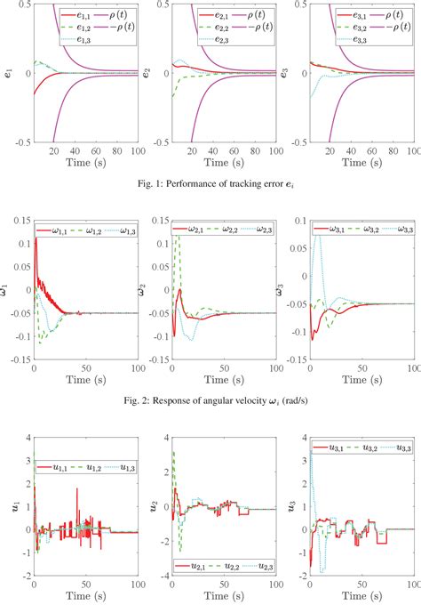 figure 2 from event triggered attitude tracking control of spacecraft formation with prescribed