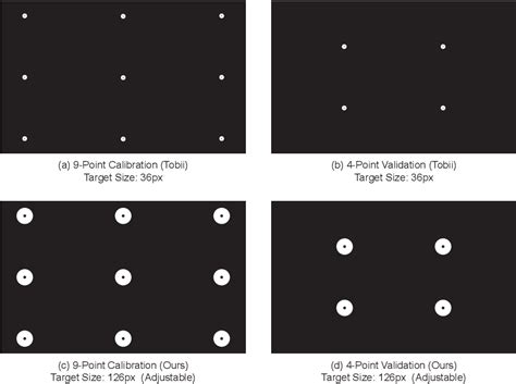 figure 2 from understanding how low vision people read using eye tracking semantic scholar