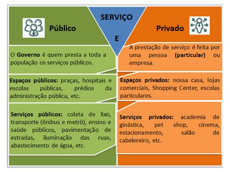 O trabalho na prestação de serviços setor público e privado Planos