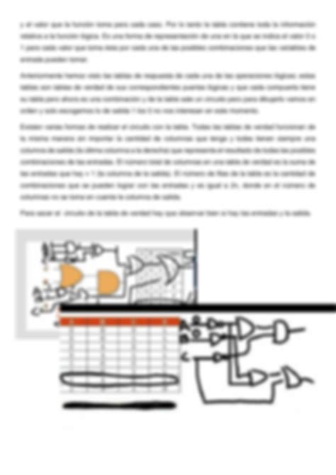 SOLUTION Informe Tablas De Verdad Los Maxit Rminos Y Los Minit Rminos