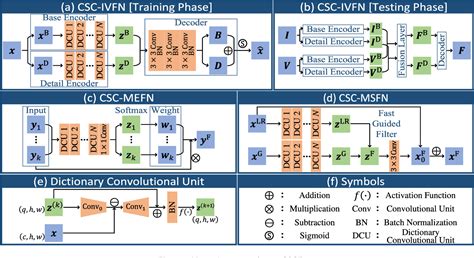 figure 1 from deep convolutional sparse coding networks for interpretable image fusion