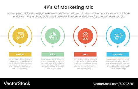 Marketing Mix Ps Strategy Infographic Royalty Free Vector