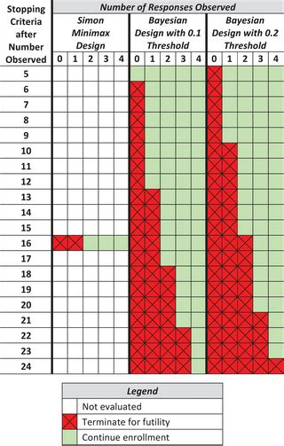 bayesian and frequentist approaches to sequential monitoring for futility in oncology basket