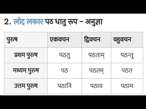 पठ धत लट लकर आजञ क अरथ क रप म धत रप यद करन क टरक