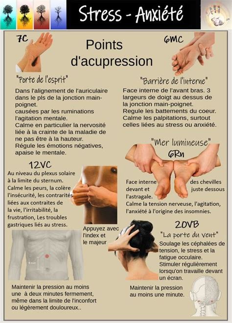 Points D Acupression Utiles