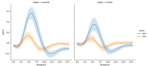 python初学者向け：折れ線グラフの描き方を基本から解説（matplotlib seaborn pandasのplotメソッド） happy analysis