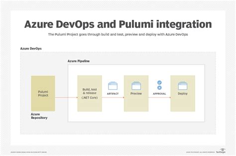 use pulumi and azure devops to deploy infrastructure as code hot sex picture