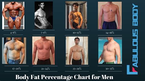 Body Fat Percentage Chart For Men Women With Pictures Fabulous Body