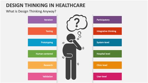 Design Thinking In Healthcare PowerPoint And Google Slides Template
