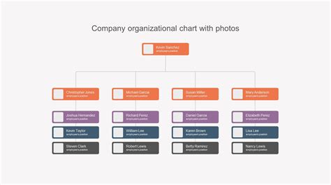 Best Organizational Chart And Hierarchy Powerpoint Template