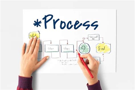 Proses Bisnis Jenis Tahap Manfaat Dan Contohnya