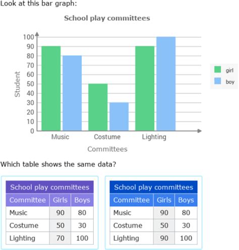 IXL Interpret Double Bar Graphs Grade 4 Math