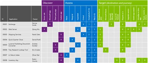Data Migration Checklist Template Excel