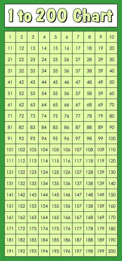 Number Chart To Printable