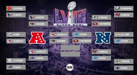 Updated Nfl Playoff Picture Sports Brackets