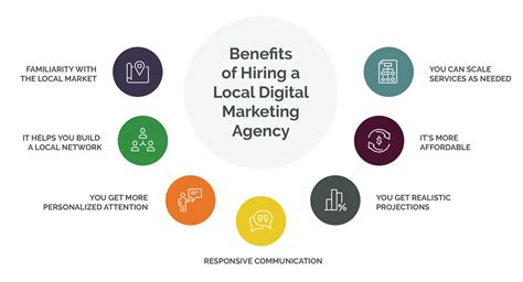 Advantages Of Working With A Local Digital Marketing Agency