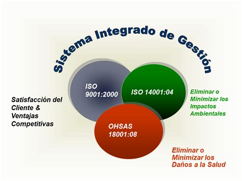Sistema Integrado De Gesti N Sig Powerpoint