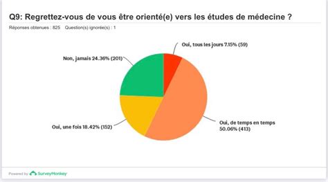 Comprimix on Twitter Les résultats du sondage étudiants sur la