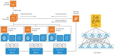 Network Policy Mode With Nsx Advanced Load Balancer On Write Access