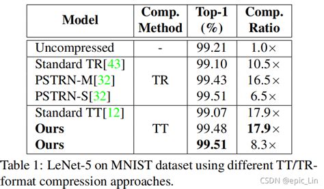【towards efficient tensor decomposition based dnn model compression withoptimization framework
