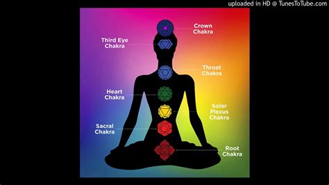 Auras Colors Meanings Youtube
