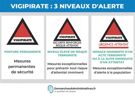Plan Vigipirate Les Niveaux D Alerte