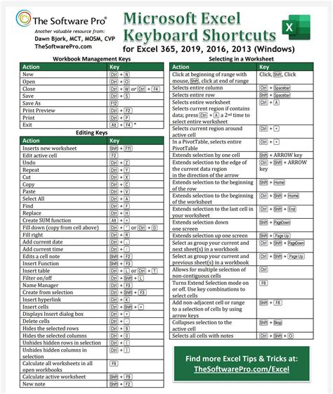 microsoft excel shortcut keys 2021 free pdf artofit