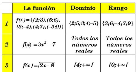 DOMINIO Y RANGO DE FUNCIONES EJEMPLOS RESUELTOS PDF