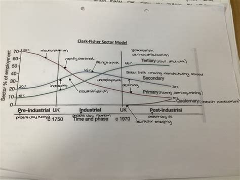 Topic Economic Activity And Energy Flashcards Quizlet