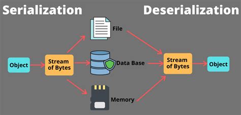 9 Django Rest Framework 1 Serializer
