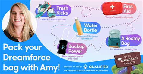 Qualified S Ultimate Guide To Dreamforce