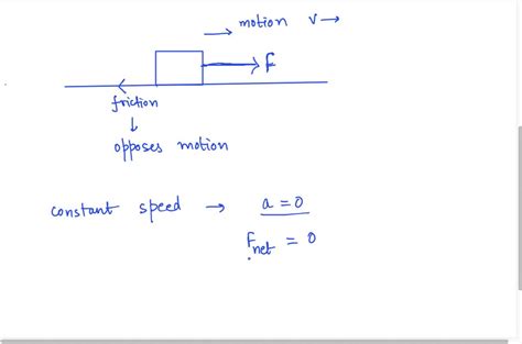 SOLVED For Each Problem Identify All The Forces Acting On The Object