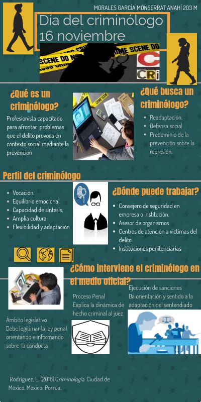Criminologia Club De Ciencias Forenses The Best Porn Website
