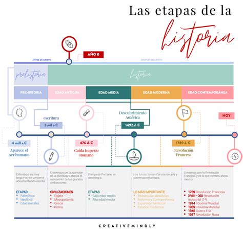 Ejemplos De Lineas Del Tiempo Creativas Otoley