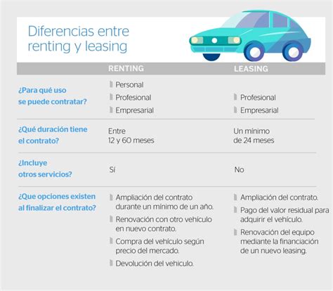 Introducir 90 Imagen Modelo Contrato Leasing Vehiculo Abzlocal Mx