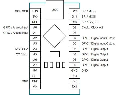 Arduino Nano SDA SCL Pinout Everything You Need To Know