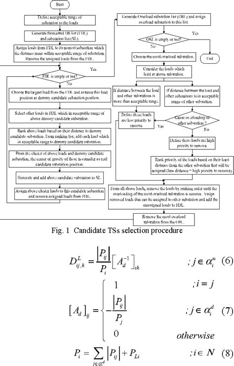figure 1 from substation and transmission line expansion planning using adaptive tabu search