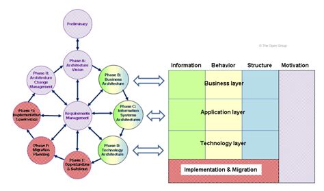 archimate 2 1 specification chapter 2