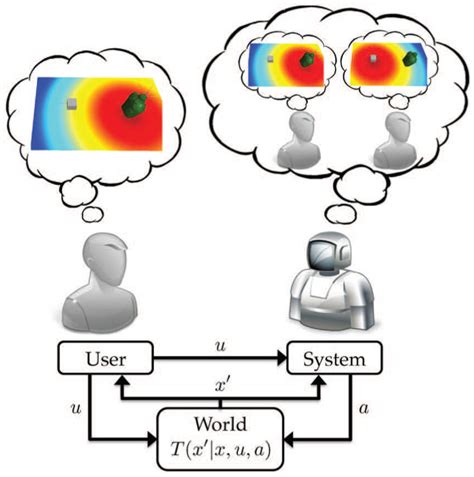 shared autonomy via hindsight optimization for teleoperation and teaming shervin javdani