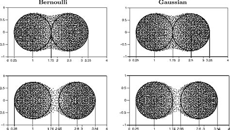 figure 2 from from the littlewood offord problem to the circular law universality of the