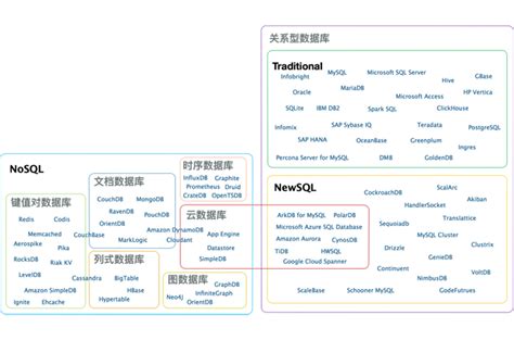 高性能mysql实战开篇寄语：建立完整的mysql知识体系 极数云舟 许子文 csdn博客