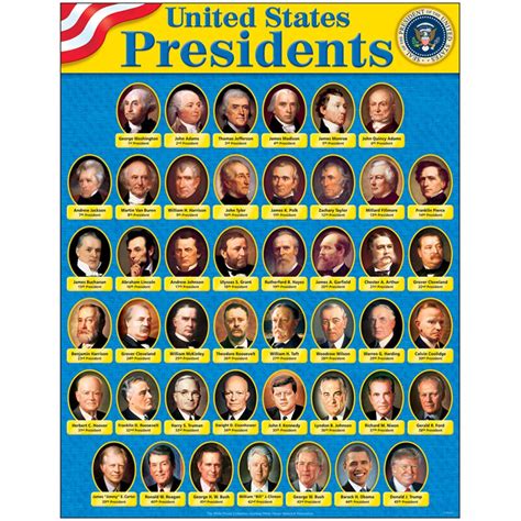 Printable List Of All Us Presidents In Order