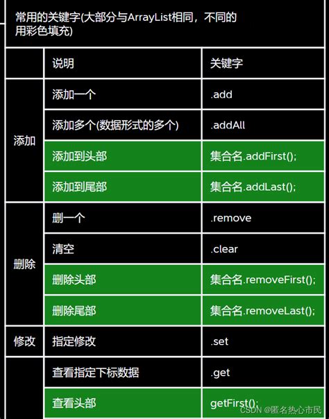 java集合框架（集合类） java 集合框架体系图 csdn博客