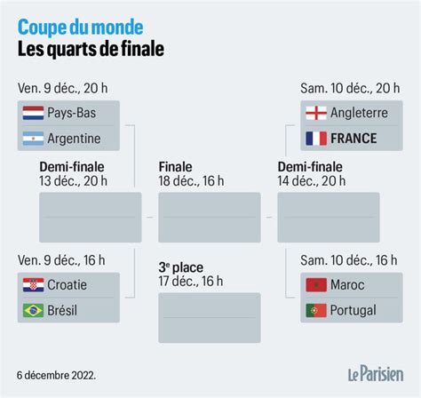 Coupe Du Monde Le Tableau Complet Et Les Horaires Des Quarts De